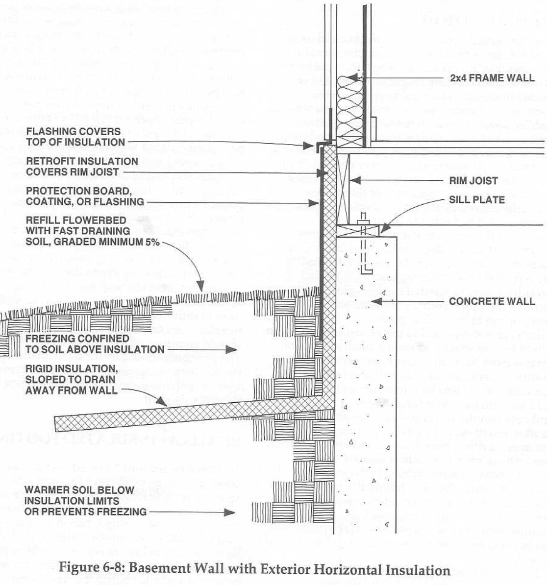 Buckling basement walls – Watersmiths