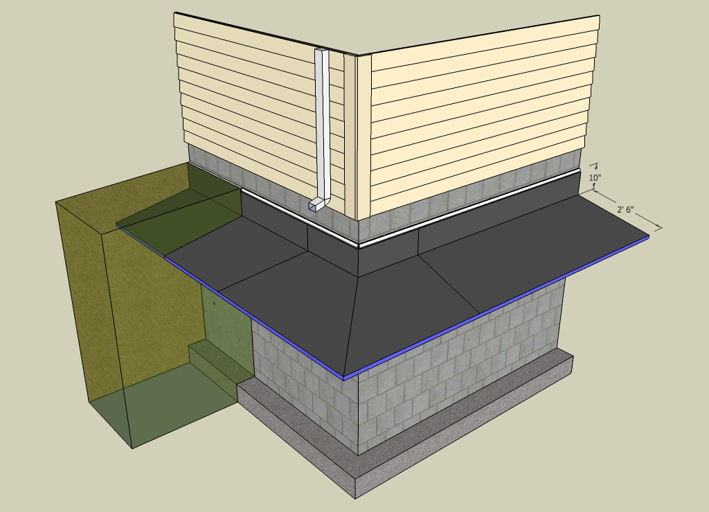 Flash the building to the ground – Watersmiths